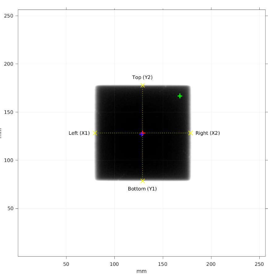 Radiation/Lightfield Coincidence (FSQA) – Image Owl