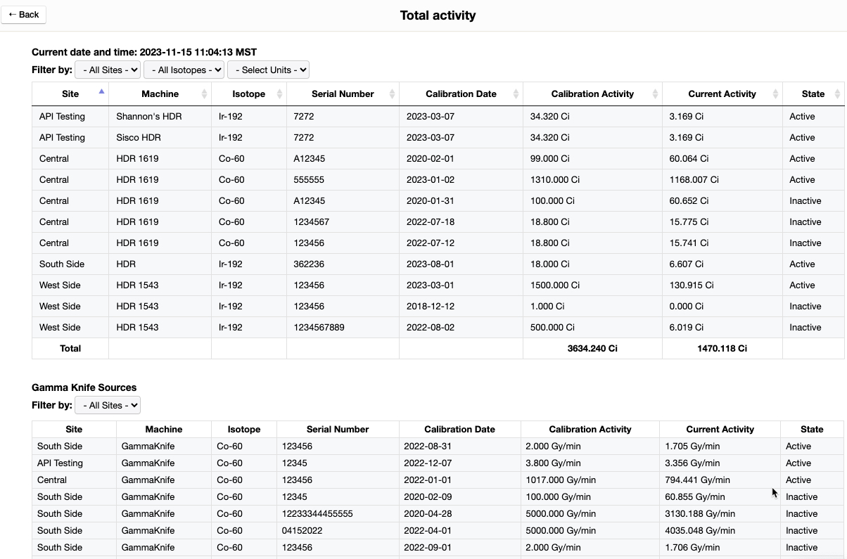 Total Activity View – Image Owl